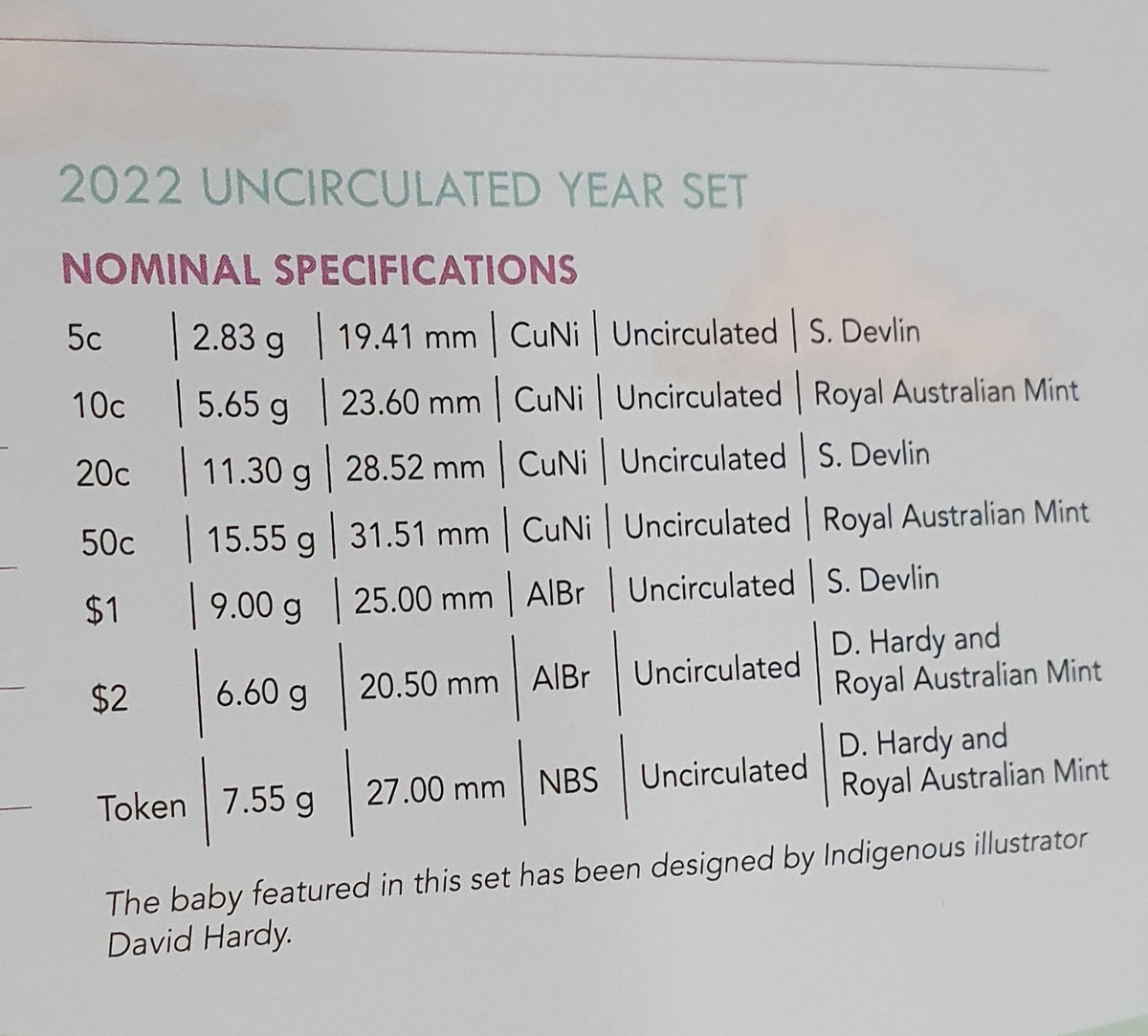 2022 - Baby Coins - Uncirculated Year Set | Montees Collection